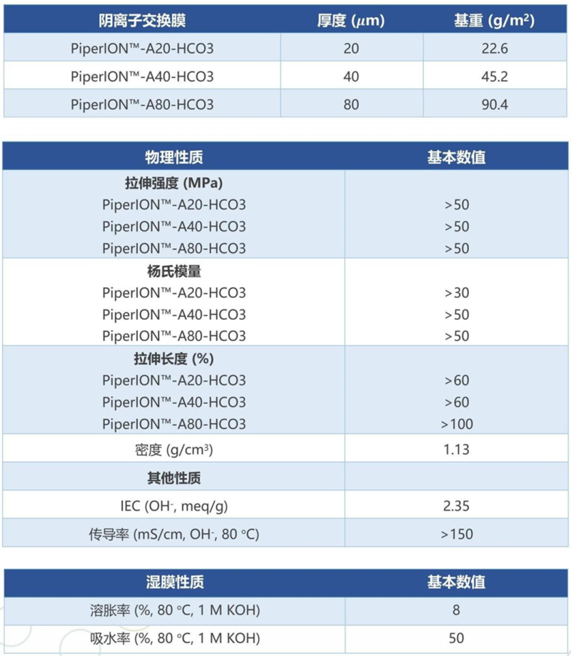 美国Versogen 阴离子交换膜AEM_爱谱斯科技有限公司